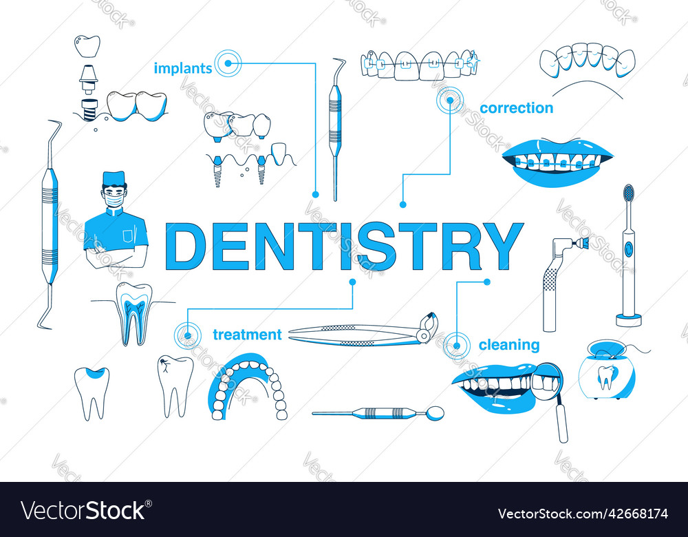 Dentistry flat icons infographics Royalty Free Vector Image Dentistry flat icons infographics Royalty Free Vector Image