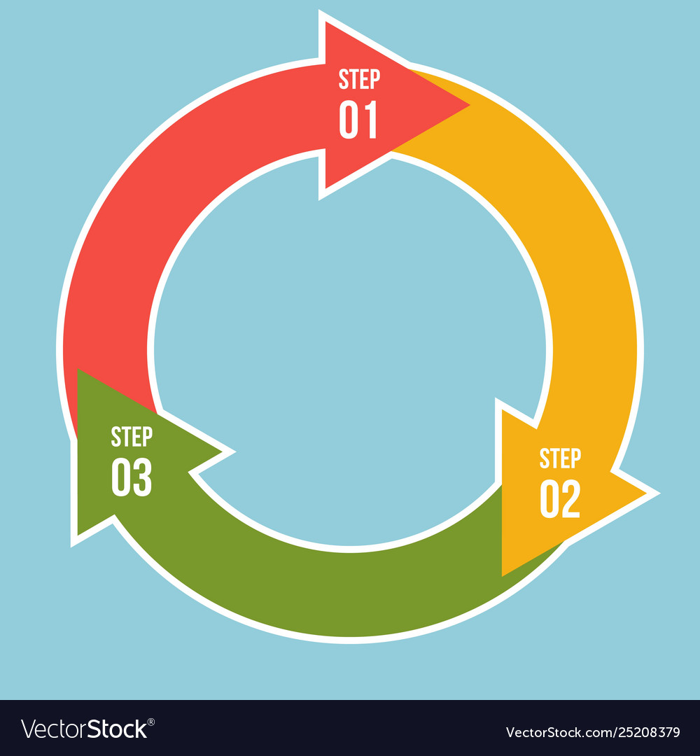 Create A Circle Arrow Chart Circular Arrows. Circle Arrow Infographic