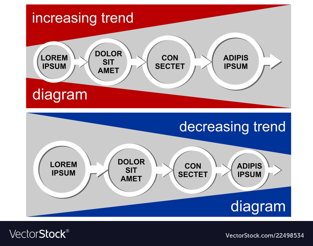 Increase diagram and decrease diagram with circles