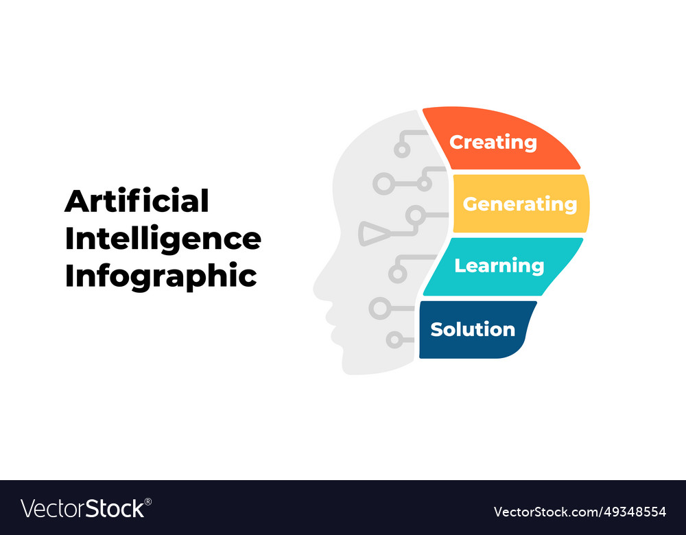 Artificial intelligence infographic machine Vector Image