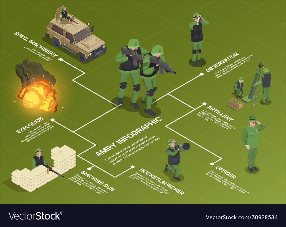 Army isometric flowchart composition Royalty Free Vector