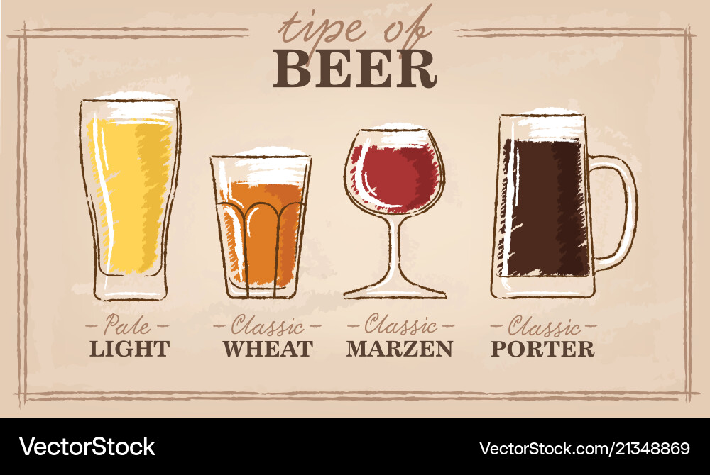 Beer types a visual guide to types of Royalty Free Vector