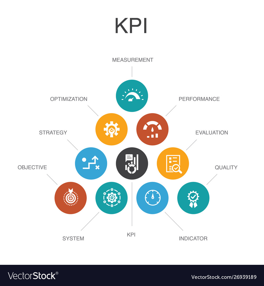 Kpi Infographic 10 Steps Conceptoptimization Vector Image BB0