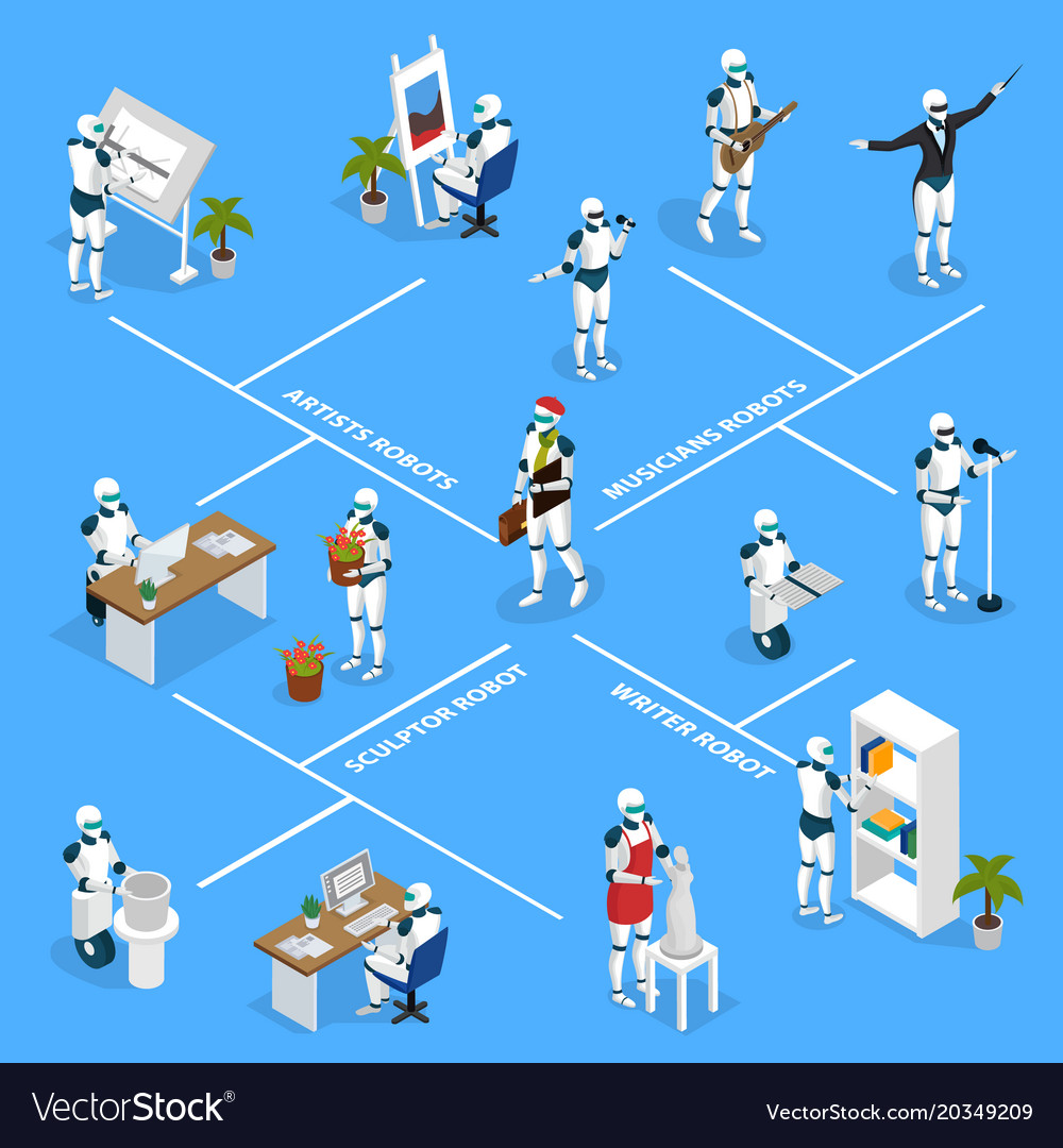 Creative robots isometric flowchart Royalty Free Vector Creative robots isometric flowchart Royalty Free Vector