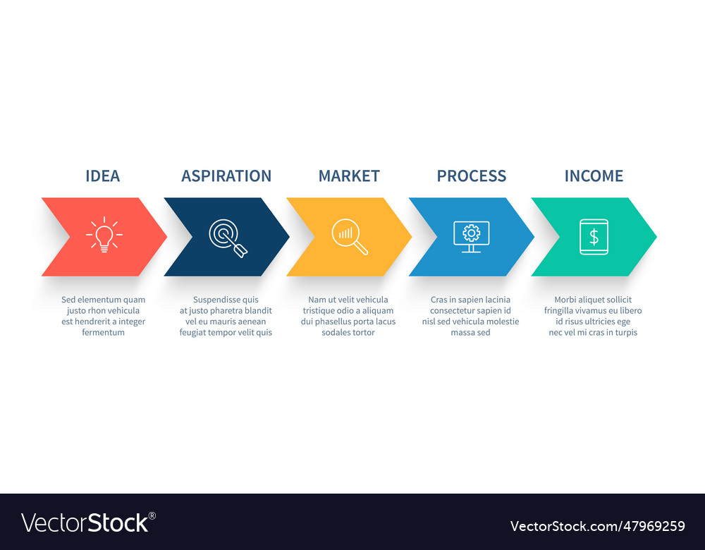 Arrow process steps chart business startup step Vector Image Arrow process steps chart business startup step Vector Image