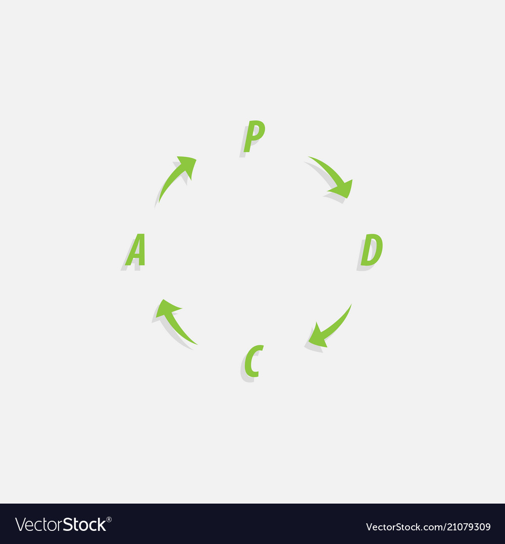 Pdca plan do check act method - deming cycle Vector Image