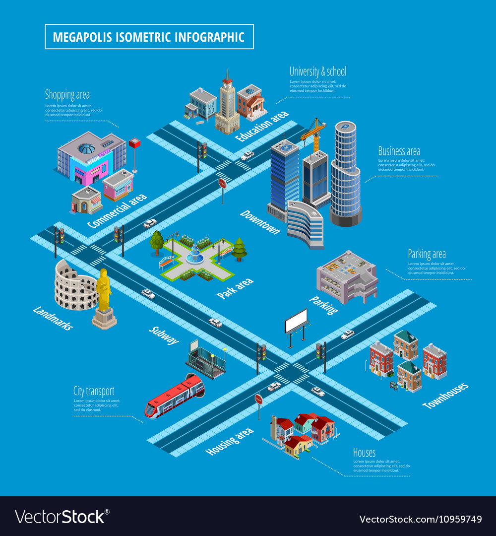 Megapolis infrastructure elements layout Vector Image