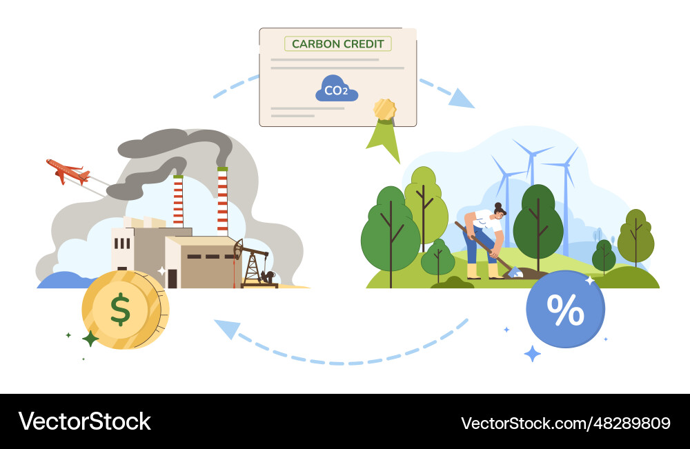 Carbon credit or offsets dioxide balance control Vector Image