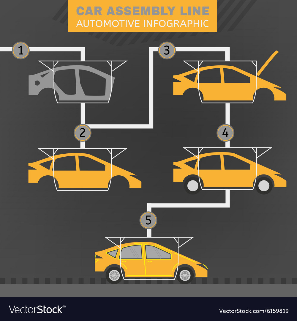 Car assembly line Royalty Free Vector Image - VectorStock Car assembly line Royalty Free Vector Image - VectorStock