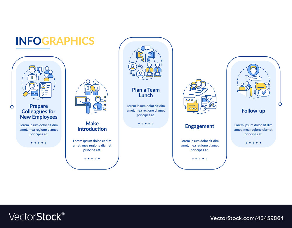 Developing onboarding process rectangle Royalty Free Vector