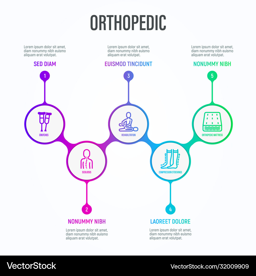 Orthopedic Infographics