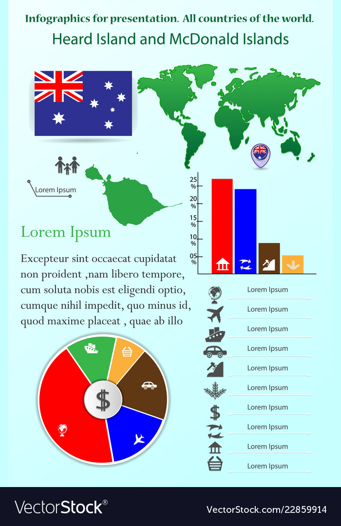 Heard island and mcdonald islands infographics Vector Image