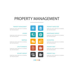 Property management infographic 10 steps concept Vector Image