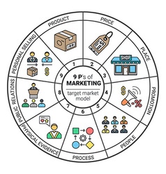 4p marketing mix cartoon Royalty Free Vector Image