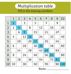 Multiplication table fill in missing numbers Vector Image