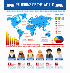 World religions infographic with world map charts Vector Image
