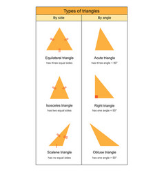Types of triangles on white background Royalty Free Vector