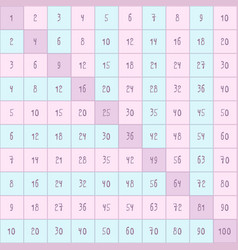Multiplication table multi-colored multiplication Vector Image