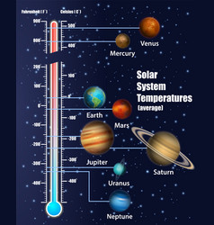 Planets set Royalty Free Vector Image - VectorStock