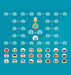 European 2020 match schedule tournament bracket Vector Image
