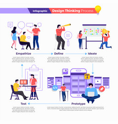 Design thinking process Royalty Free Vector Image
