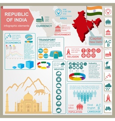Republic of India infographics statistical data Vector Image