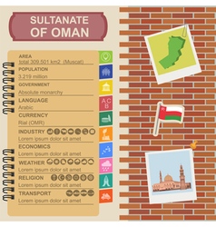 Sultanate oman infographics statistical data Vector Image