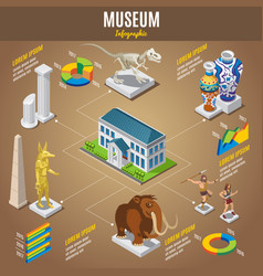 Isometric museum building Royalty Free Vector Image