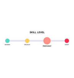 Skill level diagram Royalty Free Vector Image - VectorStock