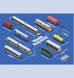 Train railway isometric chart Royalty Free Vector Image