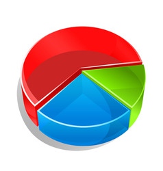 Circle graph Royalty Free Vector Image - VectorStock