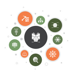 Machine learning infographic 10 steps circle Vector Image