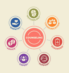 Counselling Icons Vector Images (over 4,200)