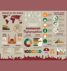 Ramadan infographic for islam religion design Vector Image