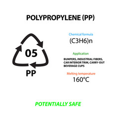 Polyvinyl chloride pvc plastic marking Royalty Free Vector