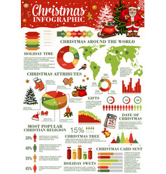 Christmas world map with new year holiday symbols Vector Image