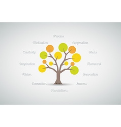 Business idea tree sketch for your design Vector Image