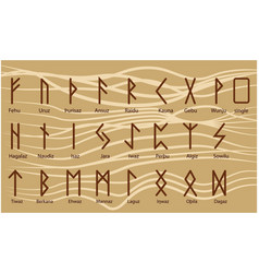 Set old norse scandinavian rune alphabet Vector Image