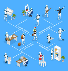 Smart home automation isometric infographic poster