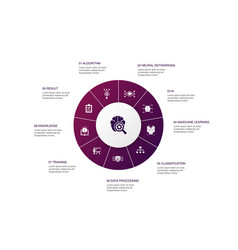 Deep learning infographic 10 steps ui design Vector Image
