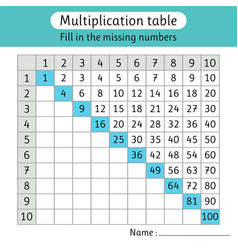 Multiplication table fill in missing numbers Vector Image