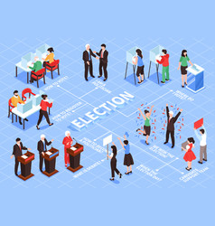 Elections isometric flowchart composition Vector Image