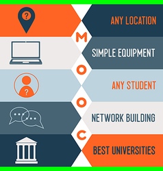 Mooc icons Royalty Free Vector Image - VectorStock