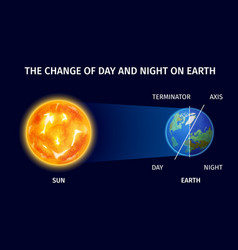 Day and night cycle diagram Royalty Free Vector Image
