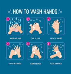 Hand washing instruction coronavirus virus Vector Image