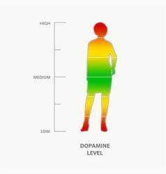 Dopamine level scale and silhouette woman Vector Image