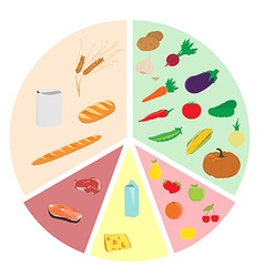 Food pyramid nutritional value healthy eating Vector Image