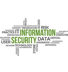 Word cloud information security Royalty Free Vector Image