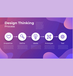 Design thinking process Royalty Free Vector Image