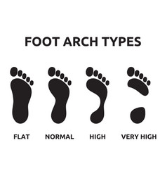 Footprint Royalty Free Vector Image - VectorStock